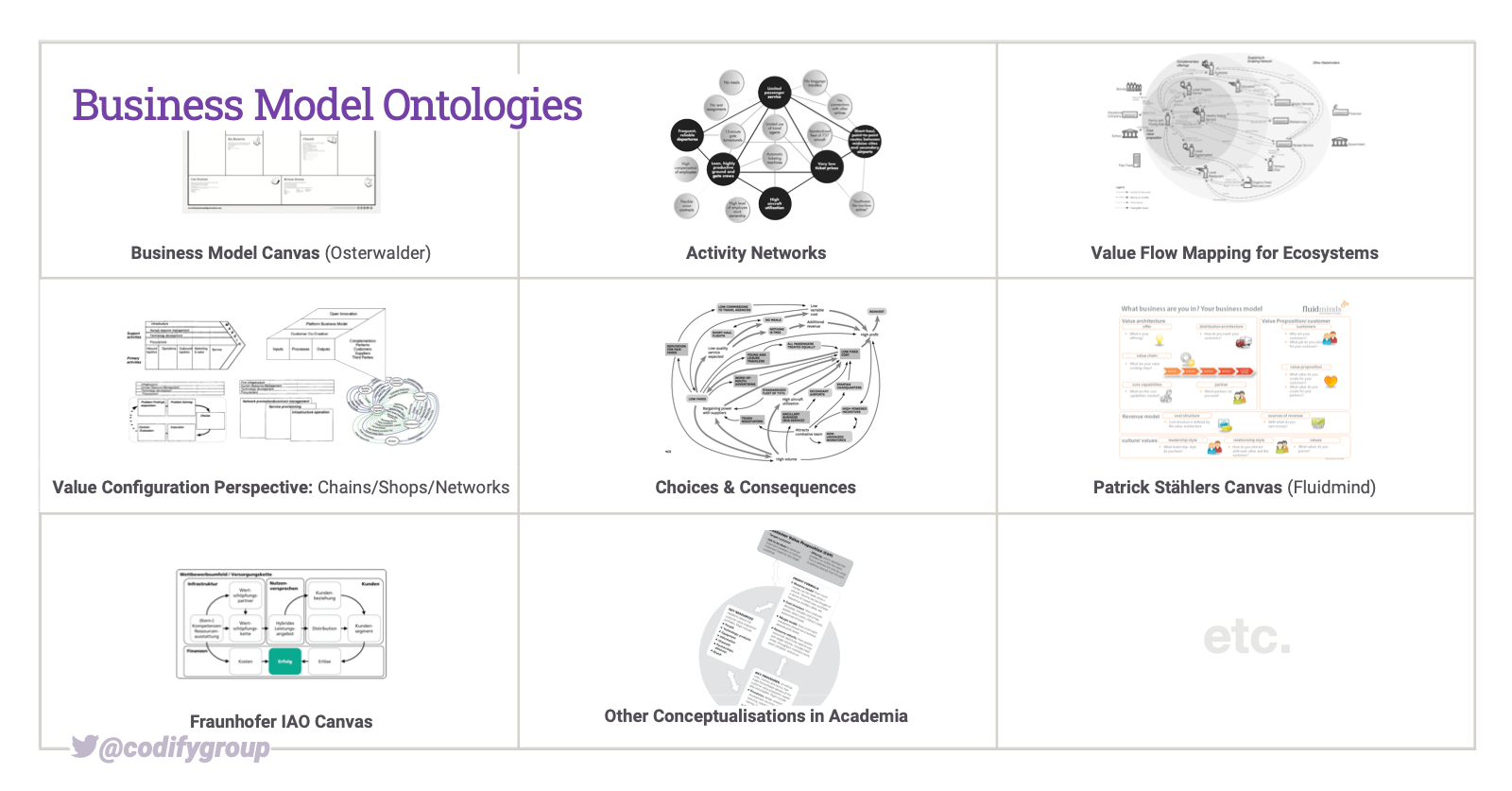 Business Model › Definition › Digitalization, Innovation, Lean Startup
