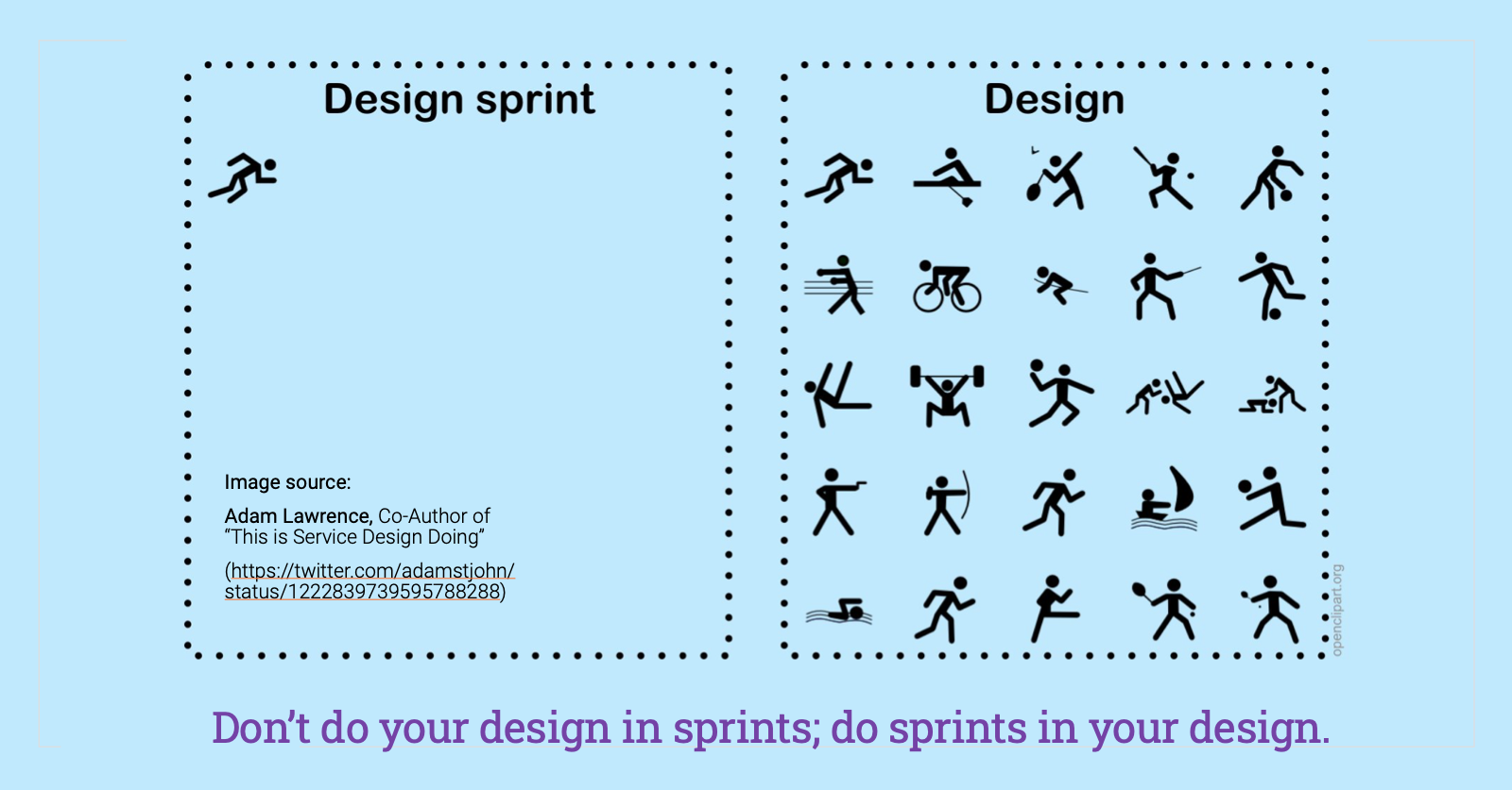 Design Sprint › What it means and how we define it