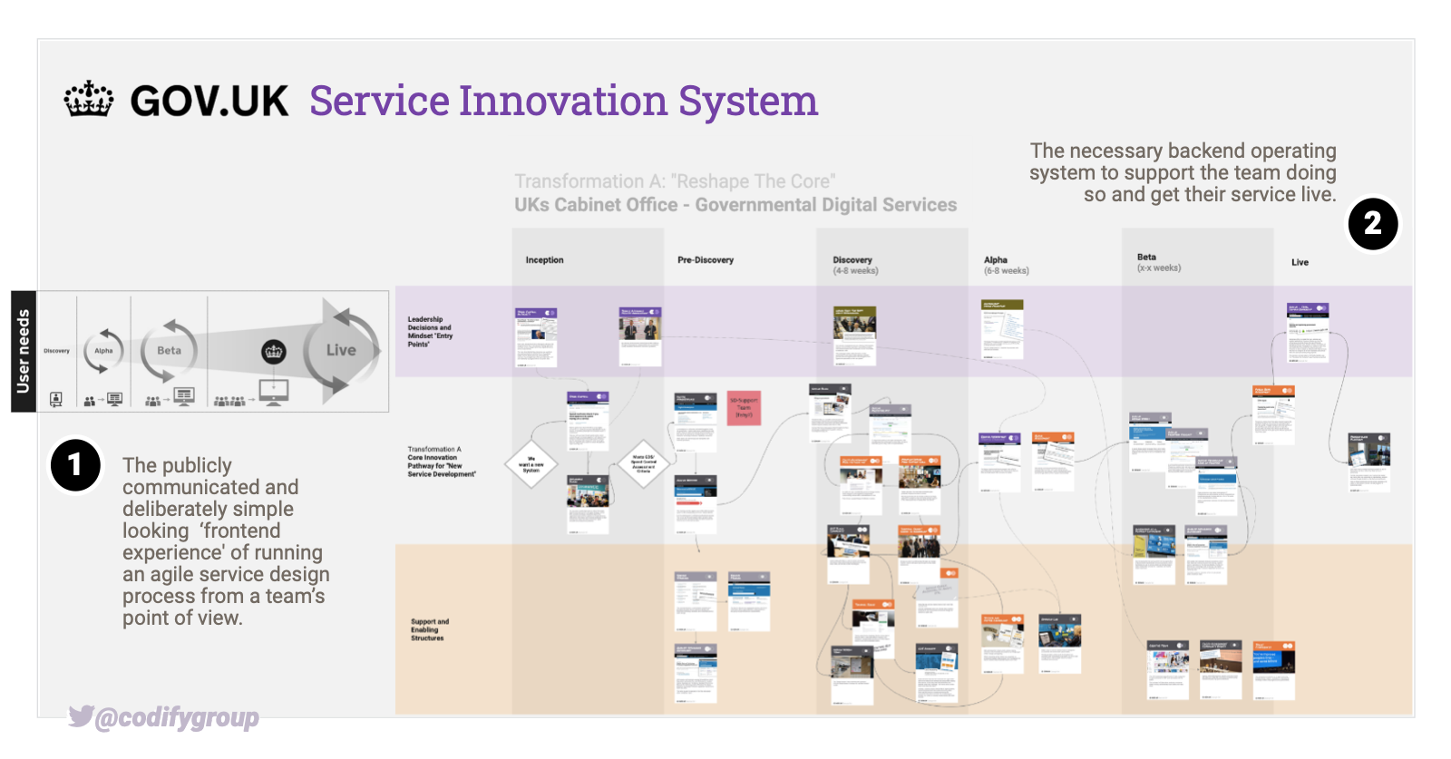 Innovation System › What it means and how we define it