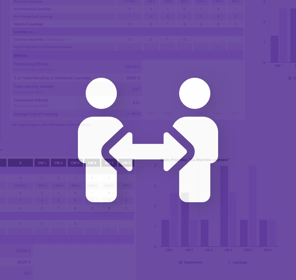 Measuring The Performance Of Design Thinking Teams › Codify Group