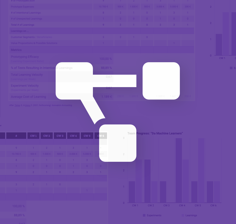 Measuring Design Thinking In Projects › Codify Group