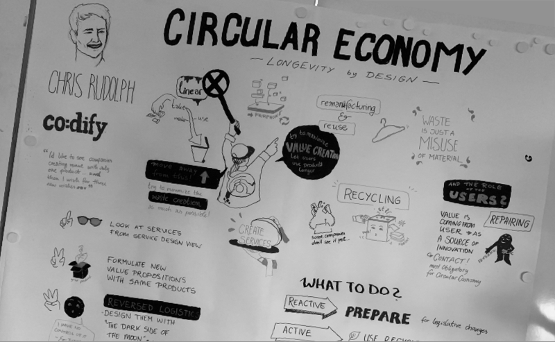 Circular Economy Masterclass › co:dify Group