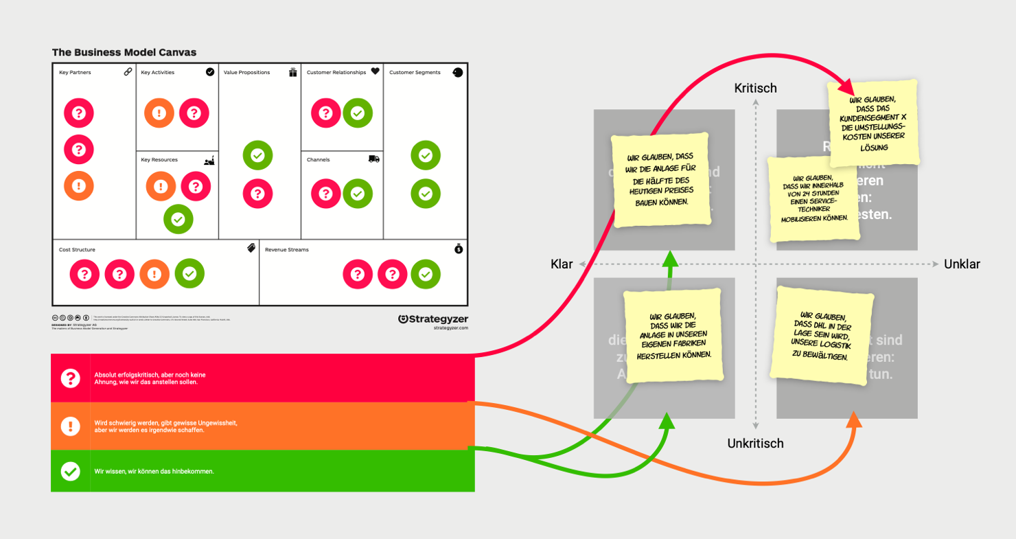 Annahmenpriorisierung und Hypothesenbildung › co:dify Group